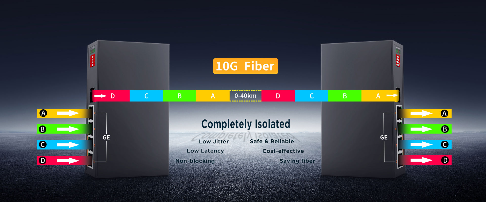 Smartbyte is the real source factory of Ethernet switches who offers ...